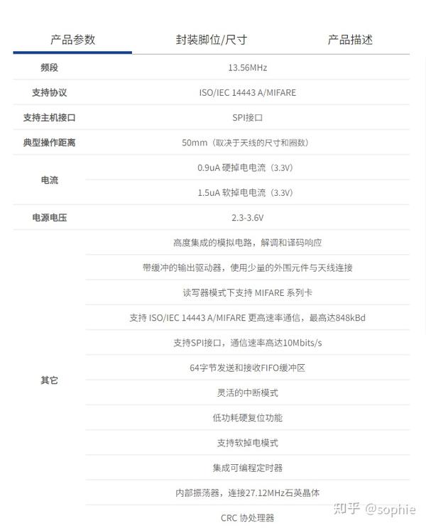 13.56MHz 低成本版的CI522非接触式读写芯片 - 知乎