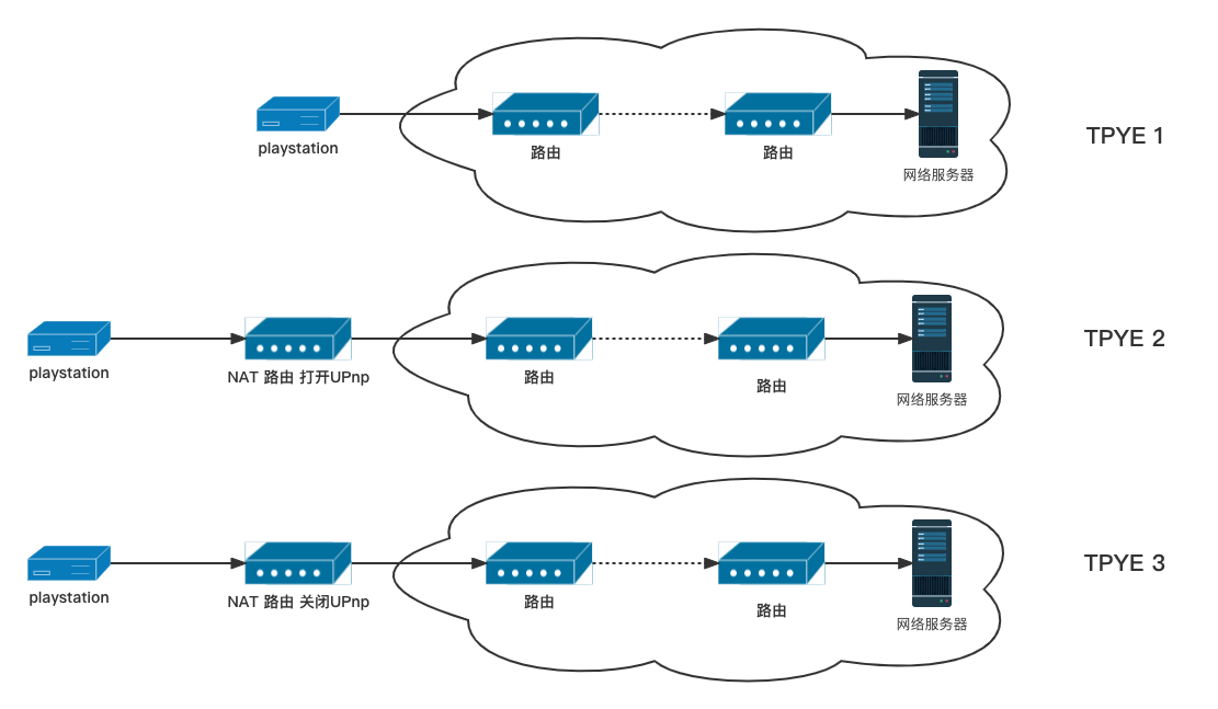 别瞎说NAT，NAT到底是啥？具体怎么回事？ - 知乎