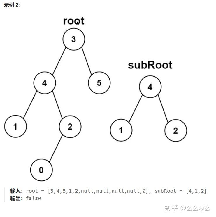 Leetcode-572. 另一棵树的子树 - 知乎
