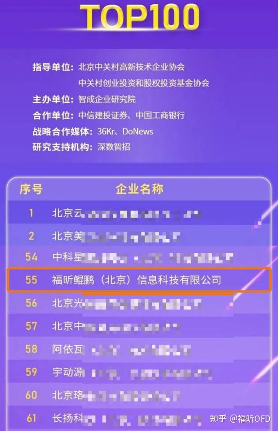 喜讯丨福昕鲲鹏成功入选“2022中关村高成长企业TOP100”榜单 - 知乎
