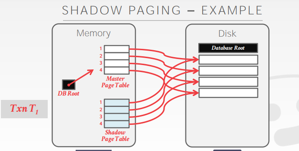 Database Learning L5：Shadow Paging - 知乎