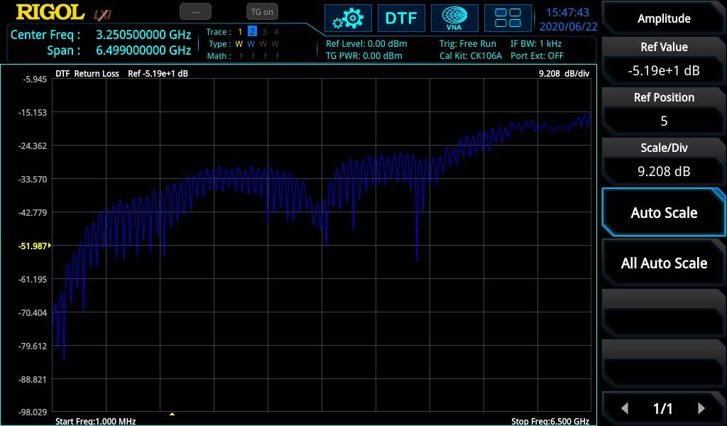 RIGOL RSA频谱仪的矢量网络分析（VNA）模式 - 知乎