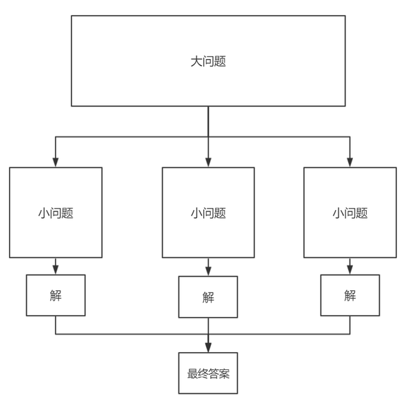 算法：分治算法（python） 知乎 