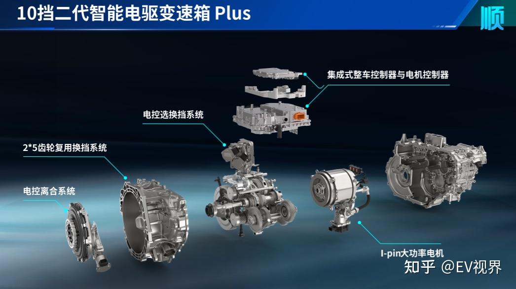 续航超1050km 全新第三代荣威eRX5混动技术首次亮相 - 知乎