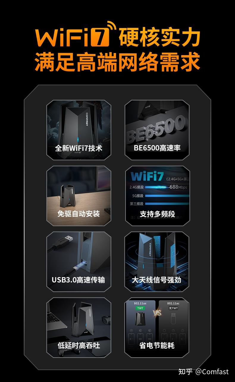 WiFi6 和 WiFi7实际体验区别在哪？ - 知乎