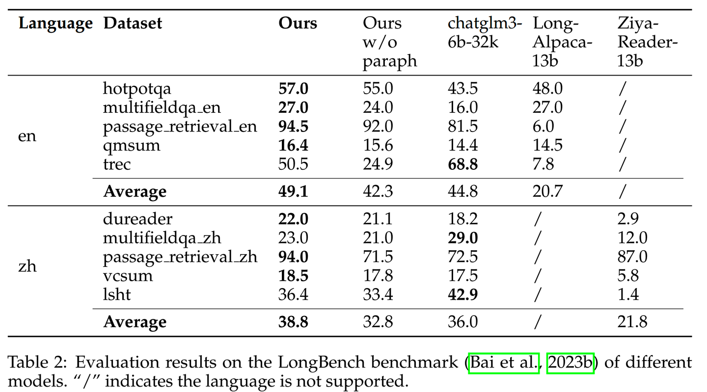 解锁大模型长上下文能力 - 知乎