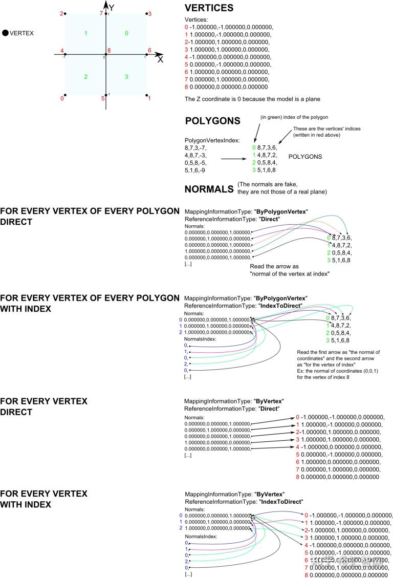 FBX模型文件结构详解【文本格式】 - 知乎
