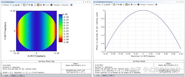 Lumerical | 超透镜设计：Lumerical 与 Zemax 的互通性第一部分 - 知乎