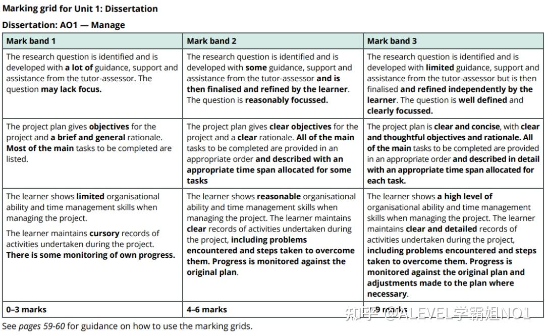 EPQ A*的标准是什么？ - 知乎