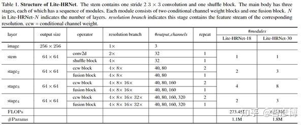 mmpose调试litehrnet记录 - 知乎