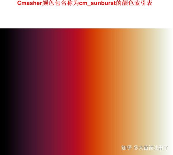 Cmasher颜色包--共53种--全平台可用 - 知乎