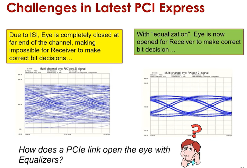 PCIe Equalizers (EQ) & eye diagram - 知乎