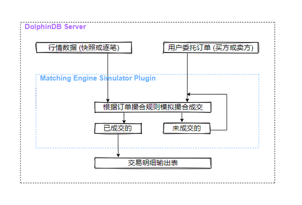 DolphinDB 模拟撮合引擎使用教程 - 知乎