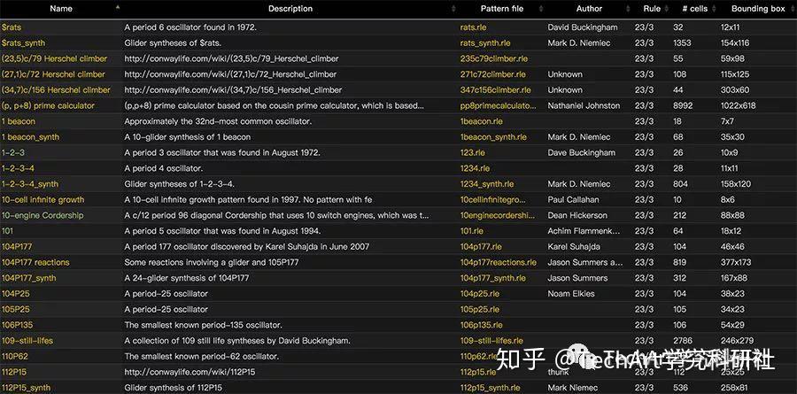 学术干货 | Conway’s Game of Life 生命游戏的建筑设计应用 - 知乎