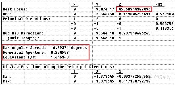 平凸透镜球差分析 - 知乎