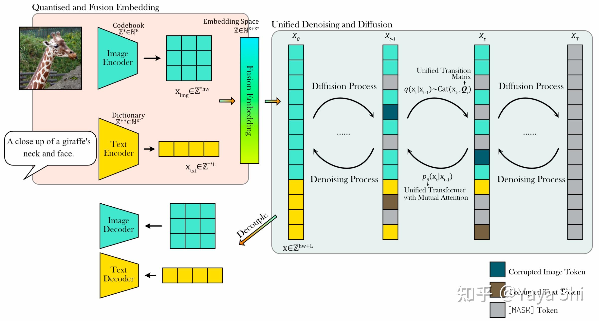 diffusion for text generation - 知乎