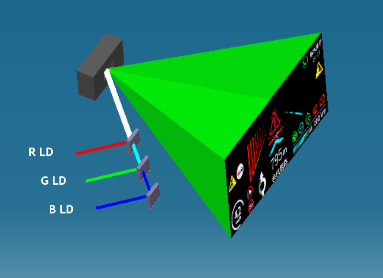 车载HUD成像技术：DLP、LBS、LCoS显示原理全面解析 - 知乎