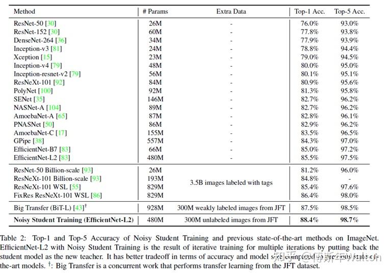 Knowledge Distillation（知识蒸馏）Review--20篇paper回顾 - 知乎