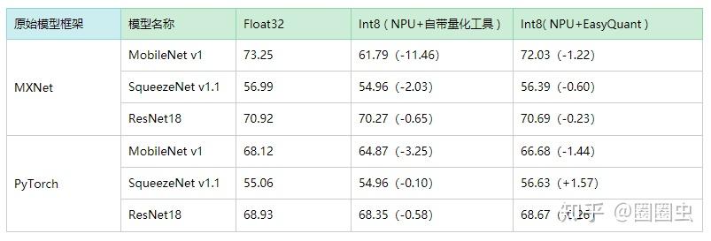 Hello, EasyQuant ! - 知乎