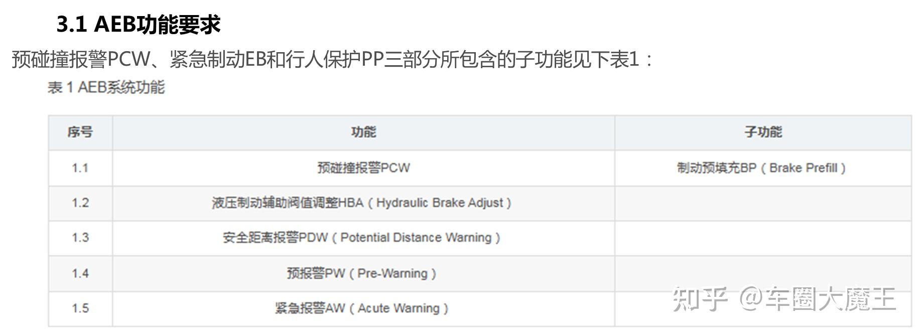 底盘电控知识（7）AEB知识介绍 - 知乎