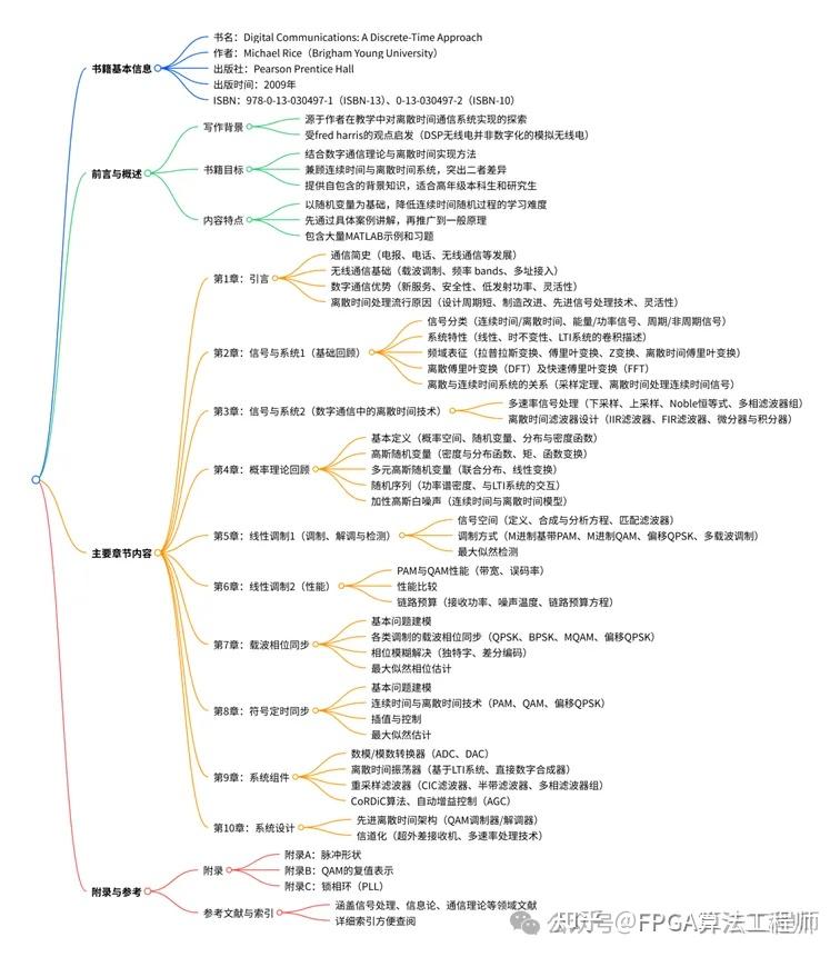 无线通信同步技术书籍推荐 - 知乎