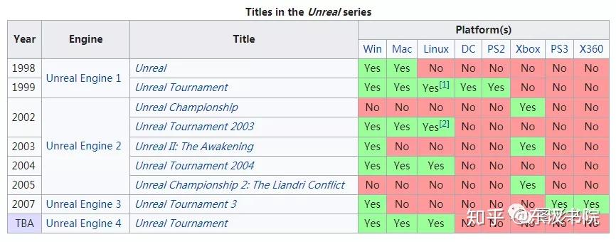 Unity3D的发展历史 - 知乎