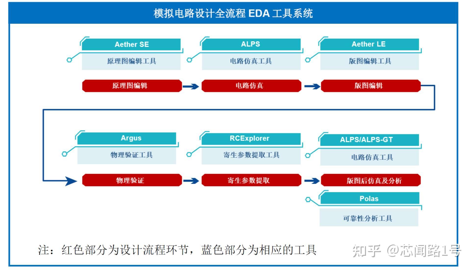 一群理工男深耕细分硬核软件，EDA龙头华大九天成果闯关IPO - 知乎