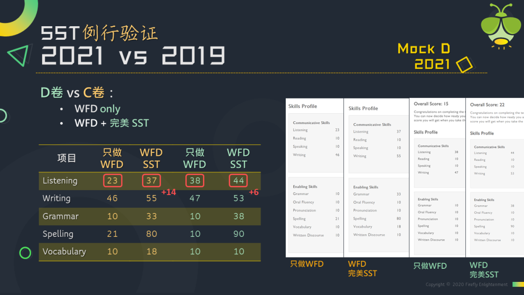 上篇：【必看】2021年SST评分准则！！！ - 知乎