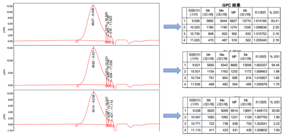技术分享 | APC在高分子产品中的应用案例 - 知乎