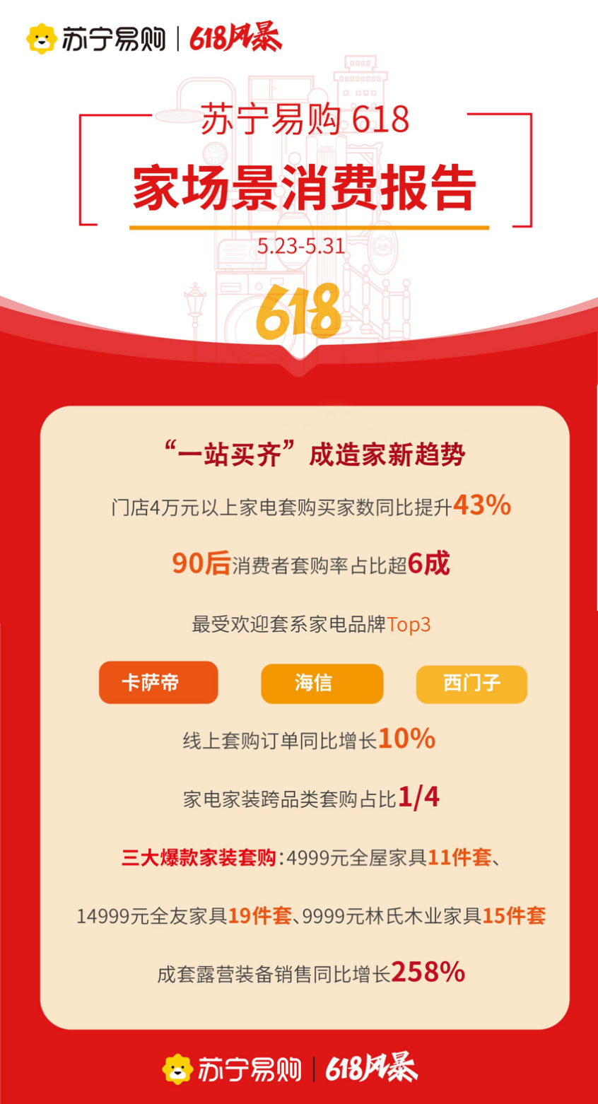 苏宁易购618物流服务升级，开门红家电3C首单32分钟送达 - 知乎