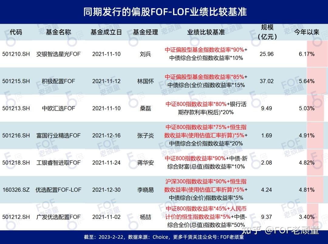 榜一榜二大哥，势均力敌，难分伯仲 - 知乎