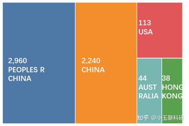 发文量超高的国产老牌期刊Chinese chemical letters，影响力稳步提升，强势出圈！ - 知乎
