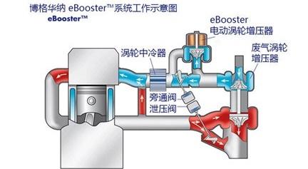 工程师带你领略全新奔驰C动力总成——M254发动机+9AT+48V轻混 - 知乎
