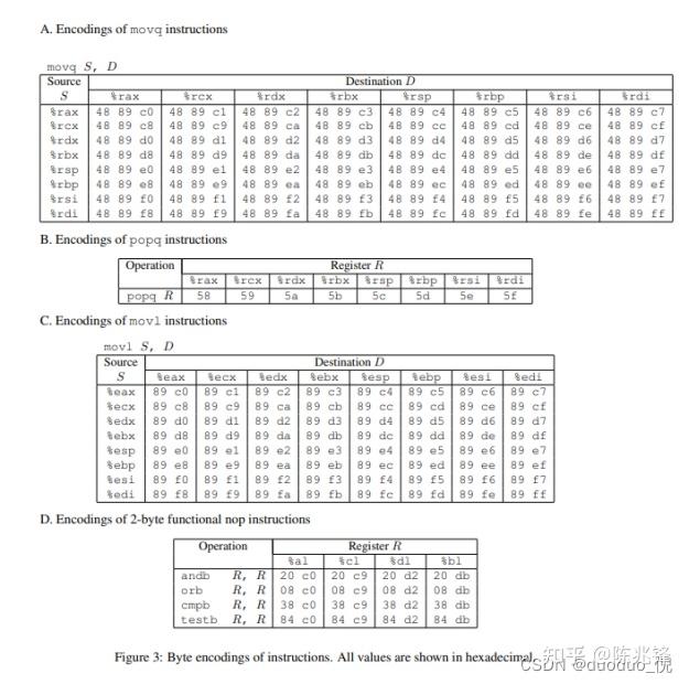 南京邮电大学 计组 实验3 ATTACKLAB实验 P2 - 知乎