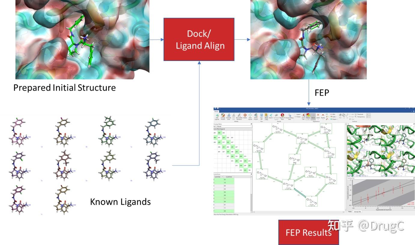 自由能微扰（free energy perturbation, FEP）的构建 - 知乎