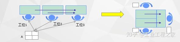 【IE之ECRS原则深度讲解】 - 知乎