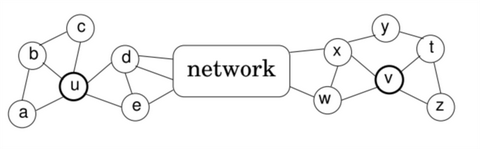 【Graph Embedding】DeepWalk：算法原理，实现和应用 - 知乎