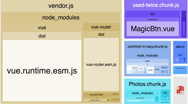 Webpack 大法之 Code Splitting - 知乎