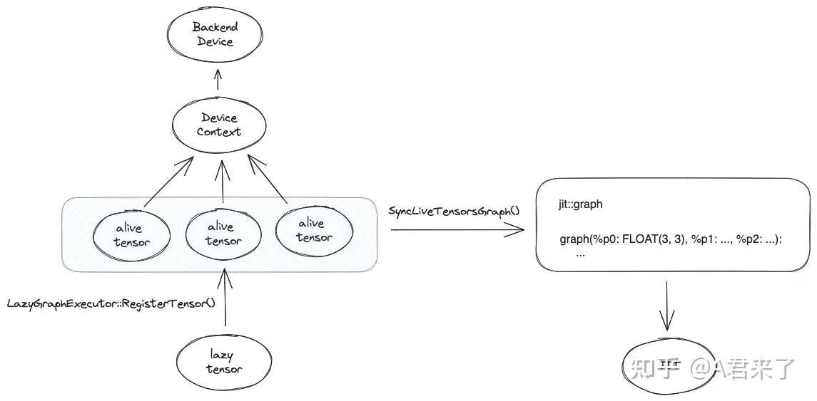PyTorch: 创建 lazy tensor - 知乎