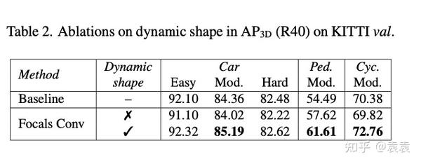 Focal Sparse Convolutional Networks for 3D Object Detection - 知乎
