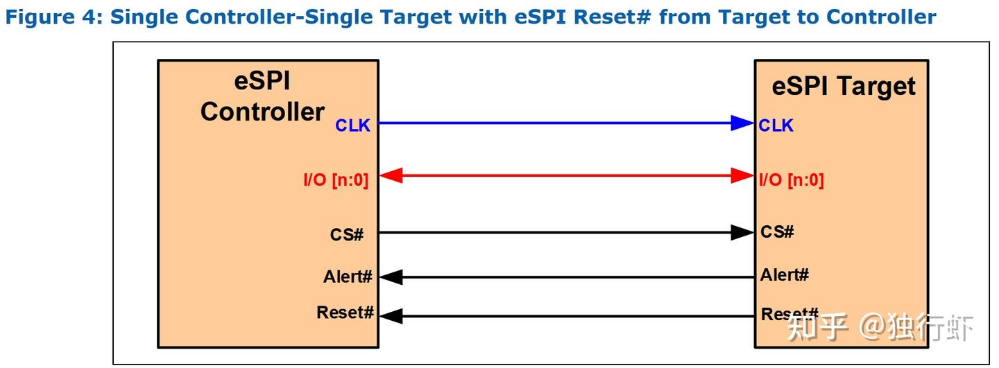 ESPI&LPC 技术详解 1 - 知乎