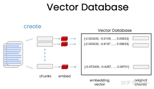 LangChain大型语言模型(LLM)应用开发(四)：Q&A over Documents - 知乎