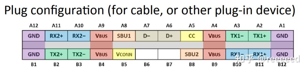 DisplayPort Alt Mode for USB Type-C Standard Feature Summary - 知乎
