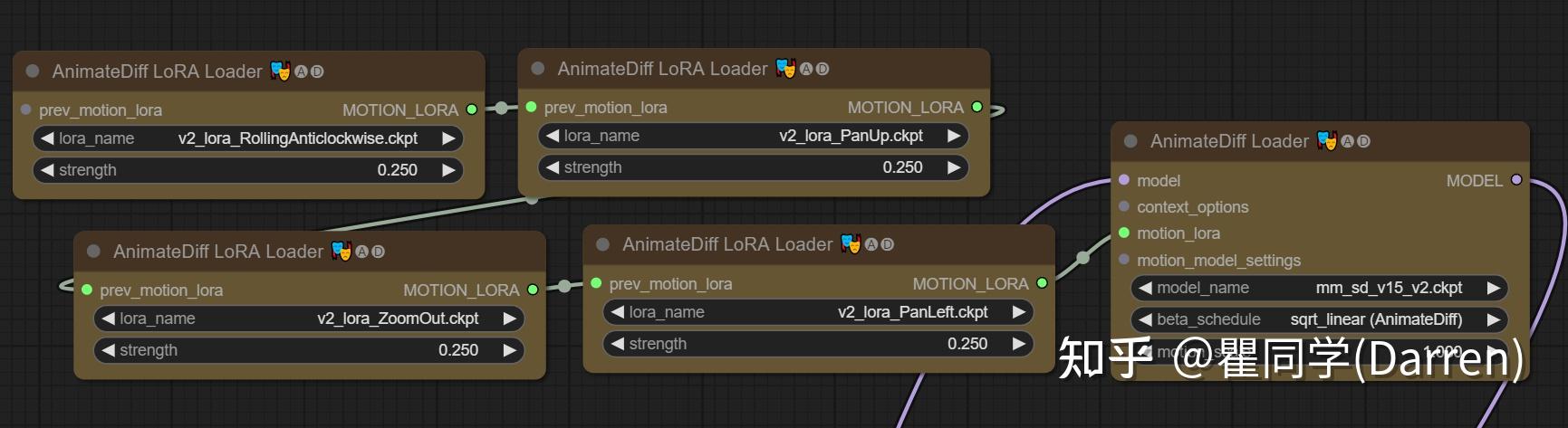 ComfyUI文生动图-ComfyUI-AnimateDiff-Evolved(官方直译)详细部署与使用 - 知乎