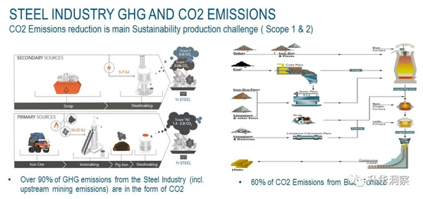 虚拟孪生助力钢铁行业绿色智能发展 | 达索系统百世慧® - 知乎