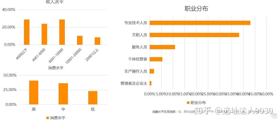 物业如何利用大数据获取小区人群画像、交通、餐饮、购物等业态2 知乎