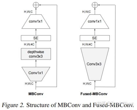 卷积神经网络（十二）EfficientNet v2 - 知乎