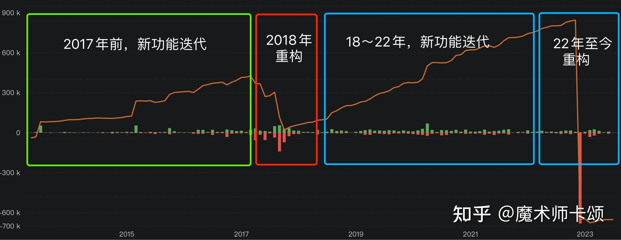 为什么react一年不发新版了？ 知乎 
