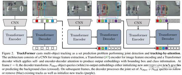 Transformer in MOT的论文串烧 - 知乎