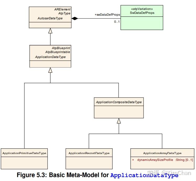 [Classic AUTOSAR学习] SWC设计与应用（四）-- Data数据篇 （Data Type） - 知乎
